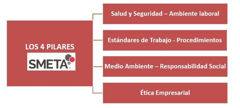 ¿ QUE ES LA METODOLOGÍA SMETA ? - QM